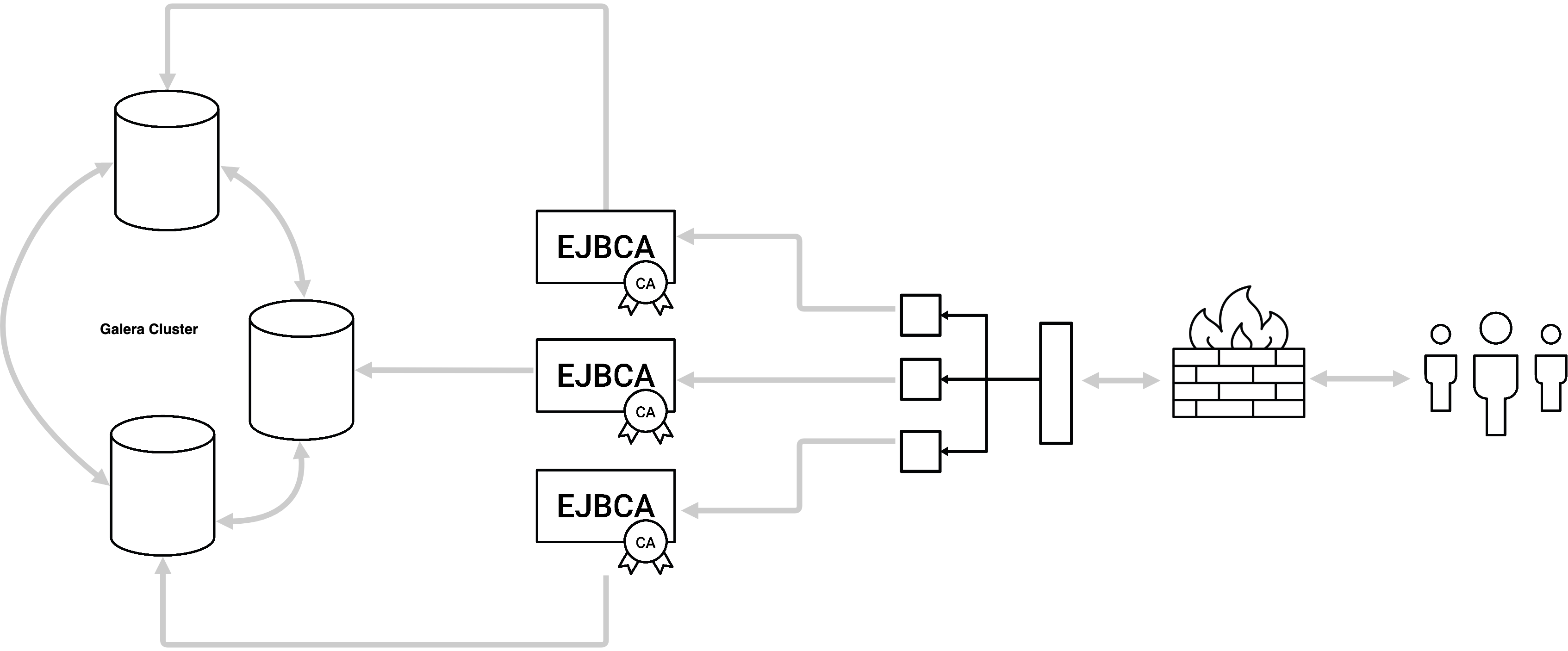 High Availability and Clustering